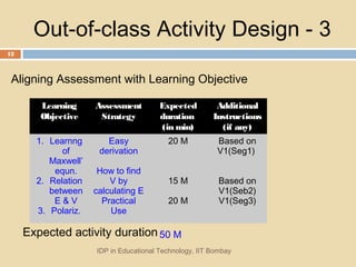 Fc activity constructor _ maxwell equations | PPT