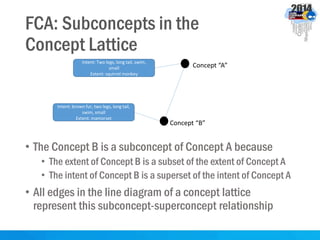 Formal Concept Analysis | PDF