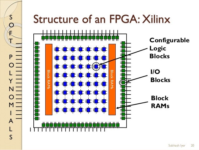 Session 2,3 FPGAs