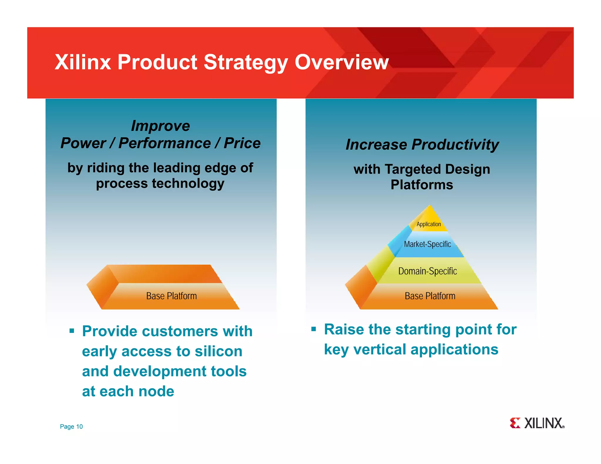 Today's FPGA Ecosystem - Neeraj Varma, Xilinx | PDF | Computer Software and Applications | Computing