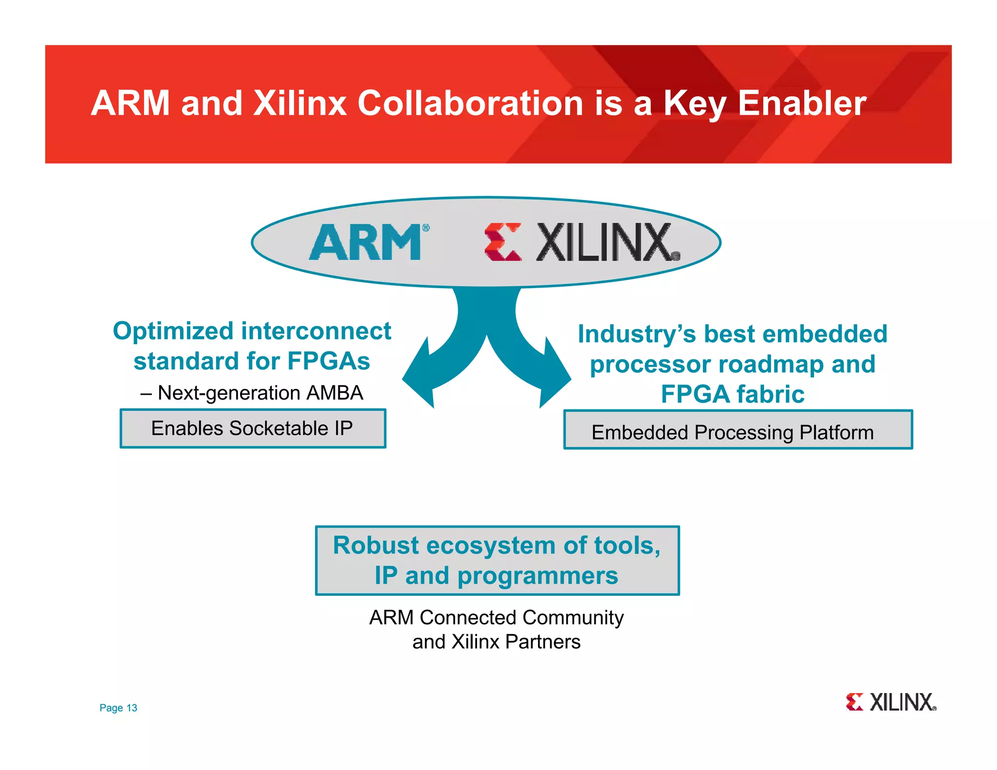 Today's FPGA Ecosystem - Neeraj Varma, Xilinx | PDF | Computer Software ...