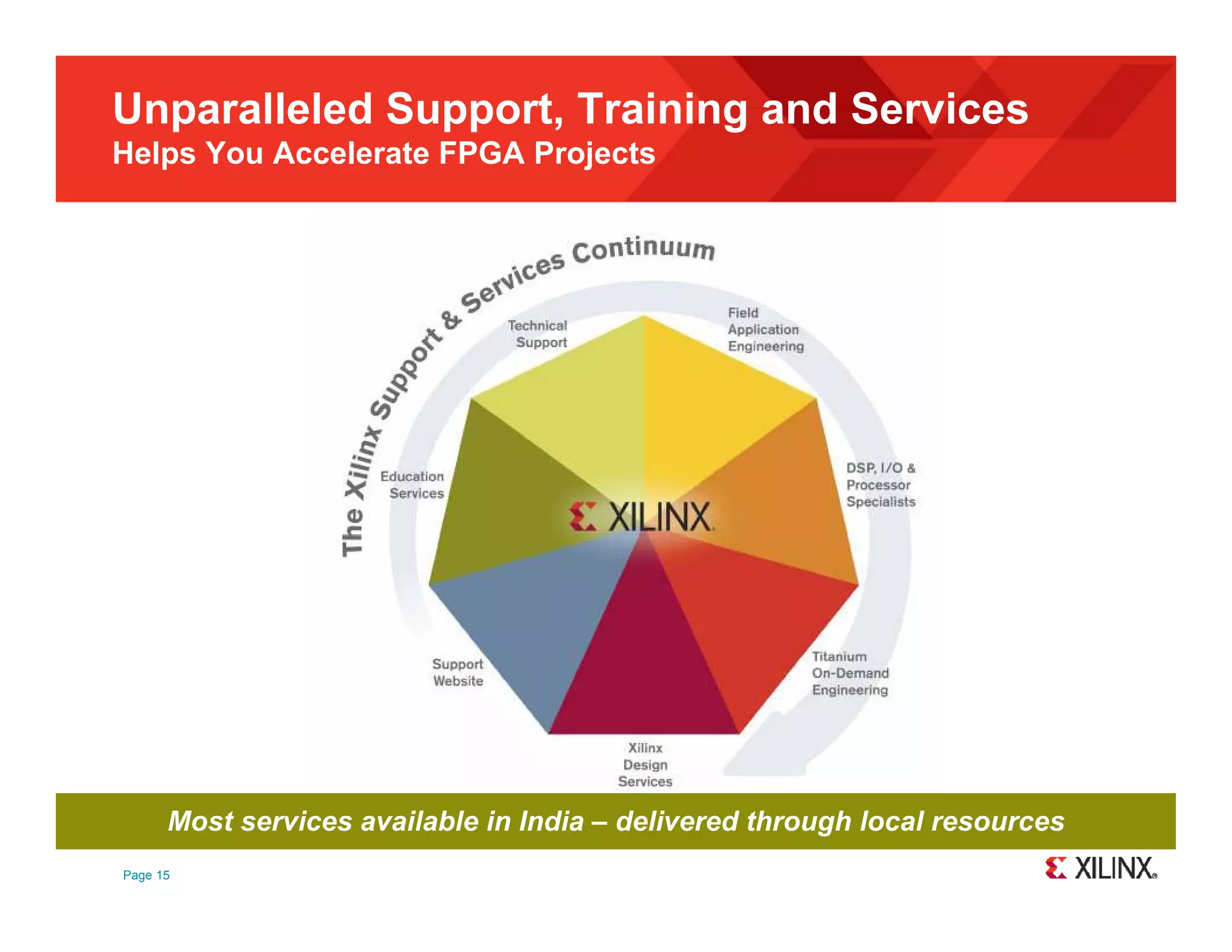 Today's FPGA Ecosystem - Neeraj Varma, Xilinx | PDF | Computer Software ...
