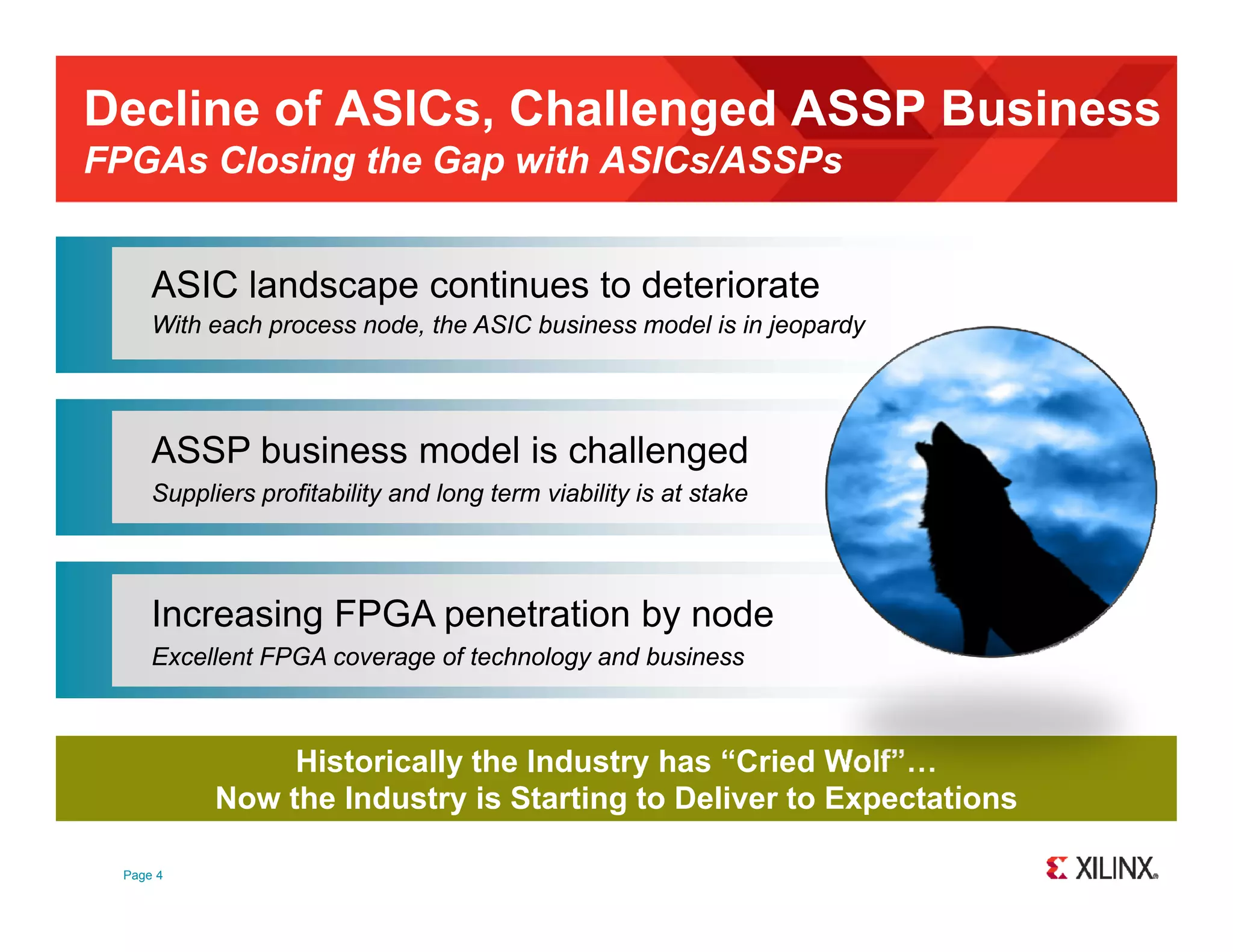 Today's FPGA Ecosystem - Neeraj Varma, Xilinx | PDF | Computer Software ...