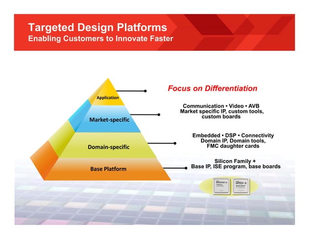 Today's FPGA Ecosystem - Neeraj Varma, Xilinx | PDF | Computer Software and Applications | Computing