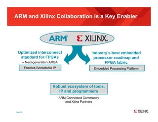 Today's FPGA Ecosystem - Neeraj Varma, Xilinx | PDF | Computer Software ...