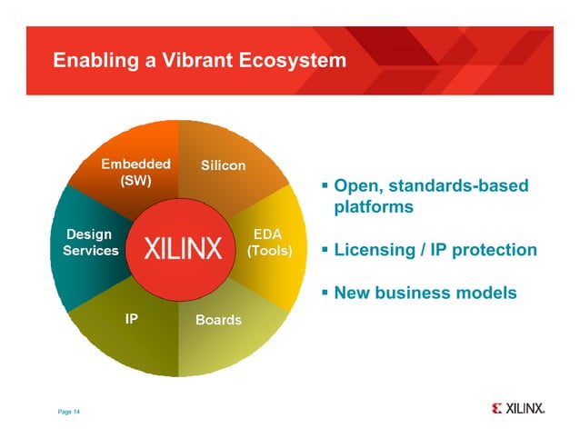 Today's FPGA Ecosystem - Neeraj Varma, Xilinx | PDF | Computer Software ...