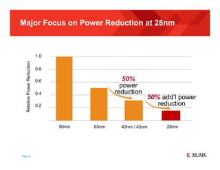 Today's FPGA Ecosystem - Neeraj Varma, Xilinx | PDF | Computer Software and Applications | Computing