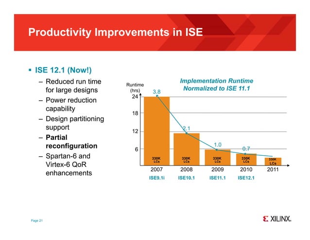 Today's FPGA Ecosystem - Neeraj Varma, Xilinx | PDF | Computer Software and Applications | Computing