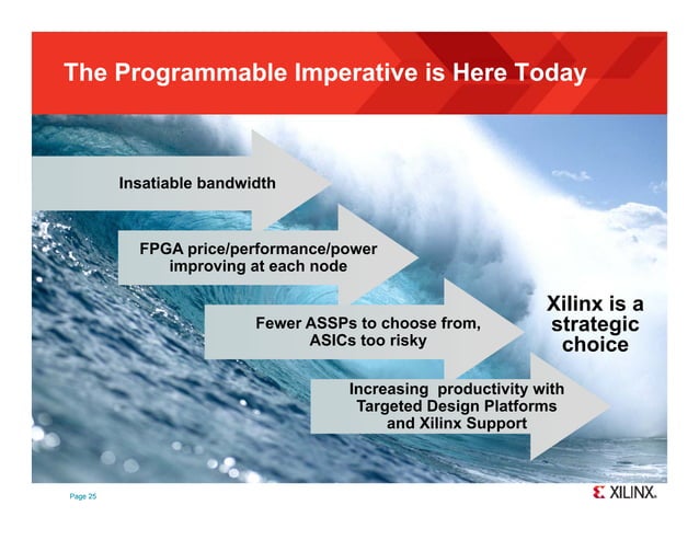 Today's FPGA Ecosystem - Neeraj Varma, Xilinx | PDF | Computer Software and Applications | Computing
