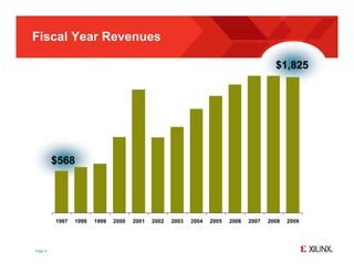 Today's FPGA Ecosystem - Neeraj Varma, Xilinx | PDF | Computer Software and Applications | Computing