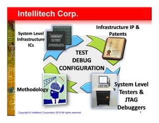 FPGA Camp - Intellitech Presentation | PDF