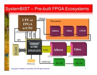FPGA Camp - Intellitech Presentation | PDF | Computer Software and Applications | Computing
