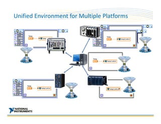 FPGA Camp - National Instruments Presentation | PDF