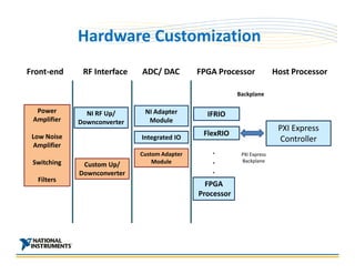 FPGA Camp - National Instruments Presentation | PDF