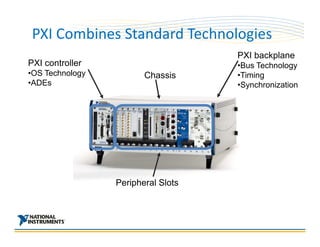 FPGA Camp - National Instruments Presentation | PDF