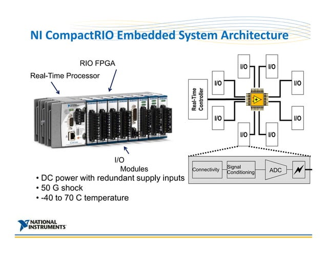 FPGA Camp - National Instruments Presentation | PDF | Computer Software ...