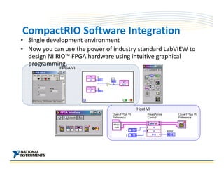 FPGA Camp - National Instruments Presentation | PDF