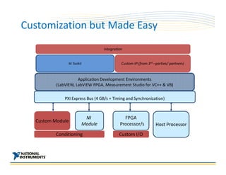 FPGA Camp - National Instruments Presentation | PDF