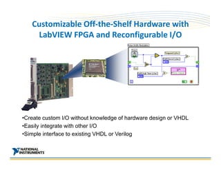 FPGA Camp - National Instruments Presentation | PDF