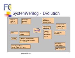 Upgrading to System Verilog for FPGA Designs, Srinivasan Venkataramanan, CVC | PDF | Programming ...