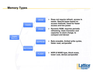 Memory Interfaces & Controllers - Sandeep Kulkarni, Lattice | PDF