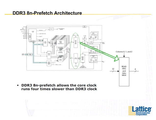 Memory Interfaces & Controllers - Sandeep Kulkarni, Lattice | PDF