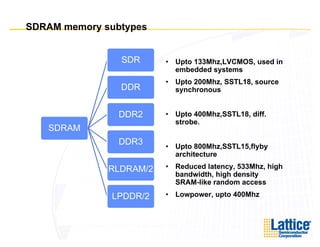 Memory Interfaces & Controllers - Sandeep Kulkarni, Lattice | PDF