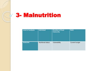 Food security analysis, framework & models | PPTX
