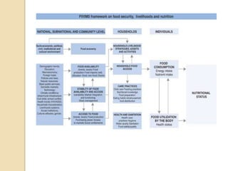 Food security analysis, framework & models | PPTX
