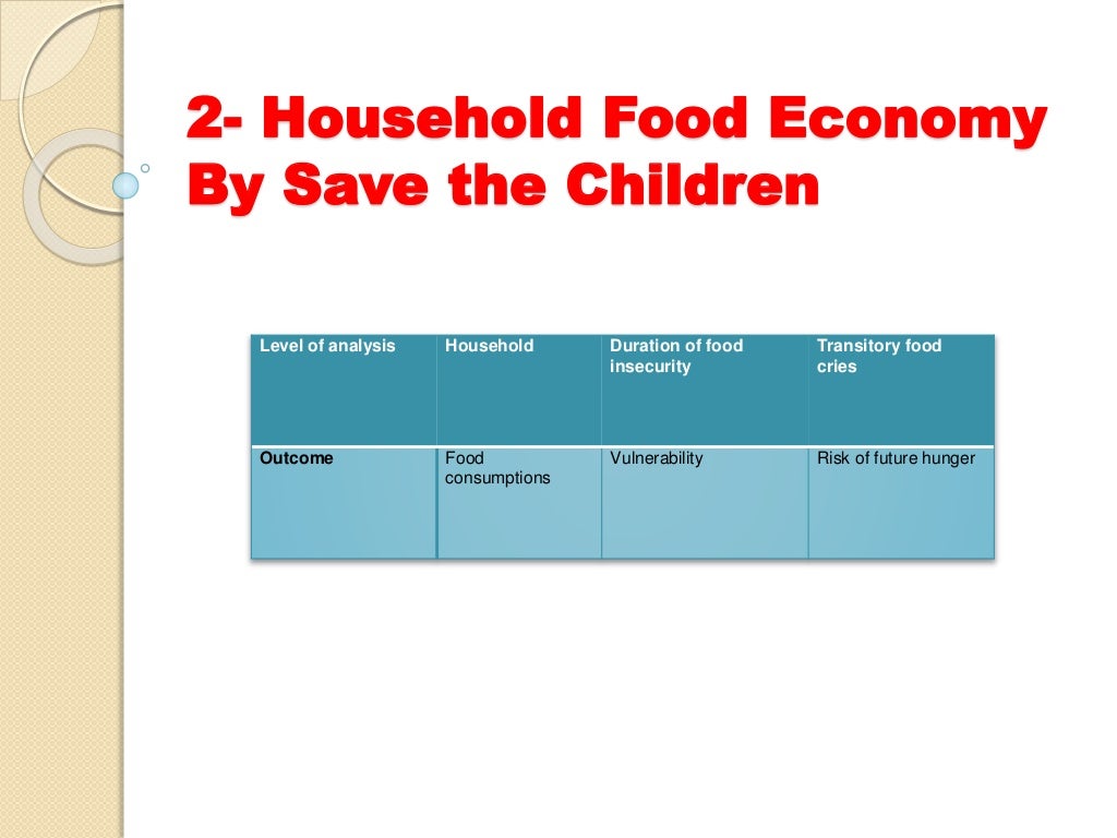 Food security analysis, framework & models