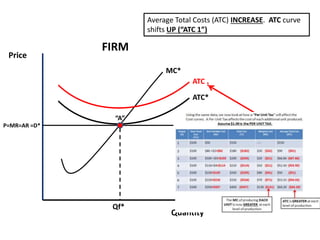 FC and VC changes | PPTX