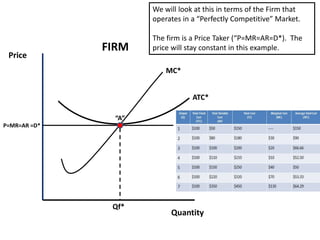FC and VC changes | PPTX