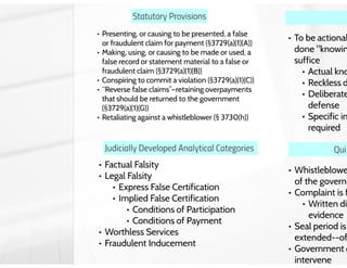False Claims Act Primer Presentation | PDF
