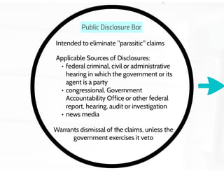 False Claims Act Primer Presentation | PDF