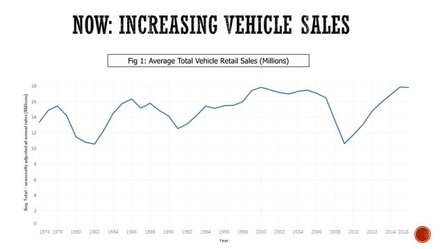 US Automobiles Analysis - FCA Fiat | PPT