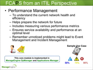 FCAPS from an ITIL perspective | PPT