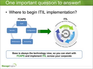 FCAPS from an ITIL perspective | PPT