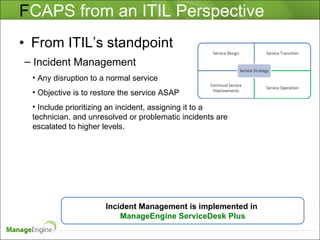FCAPS from an ITIL perspective | PPT