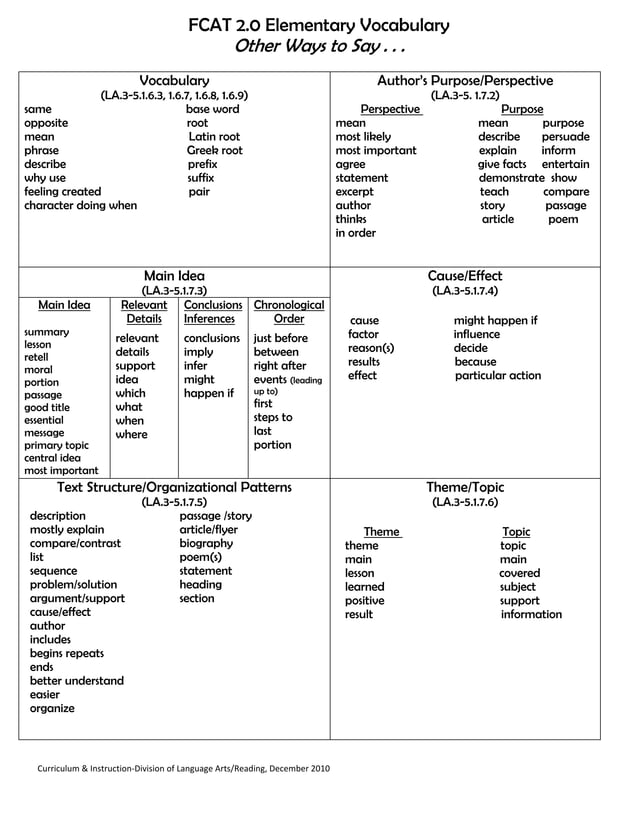 FCAT 2.0 Vocabulary | PDF