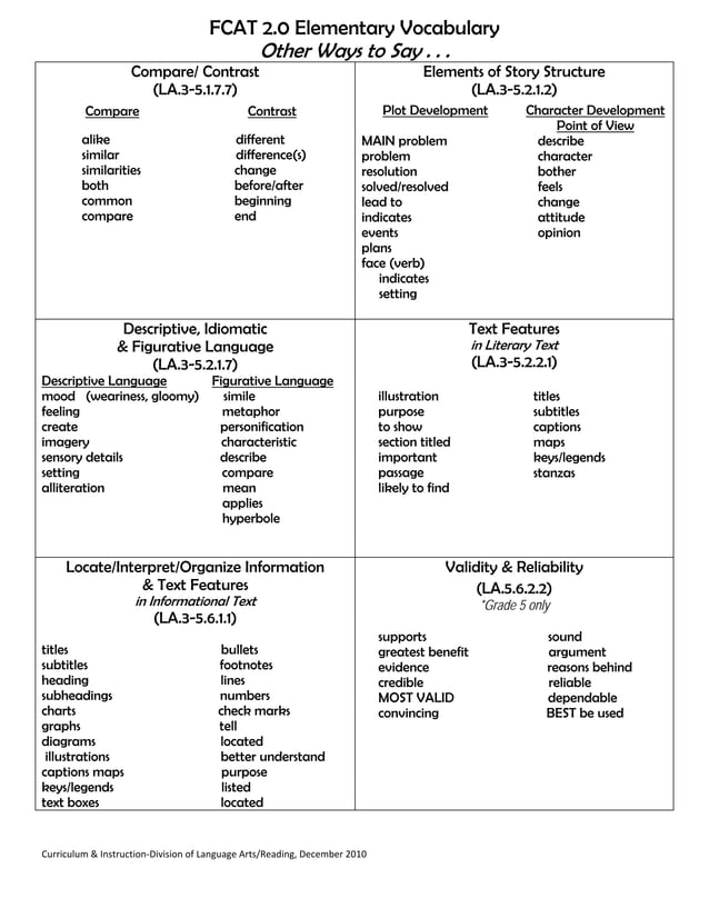 FCAT 2.0 Vocabulary | PDF
