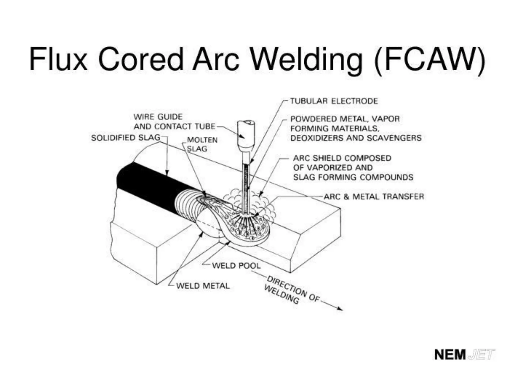Flux Cored Arc Welding | PDF