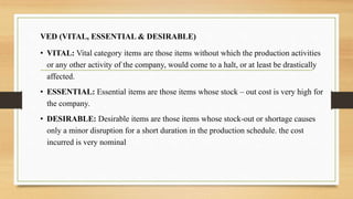 INVENTORY MANAGEMENT.thakur | PPTX