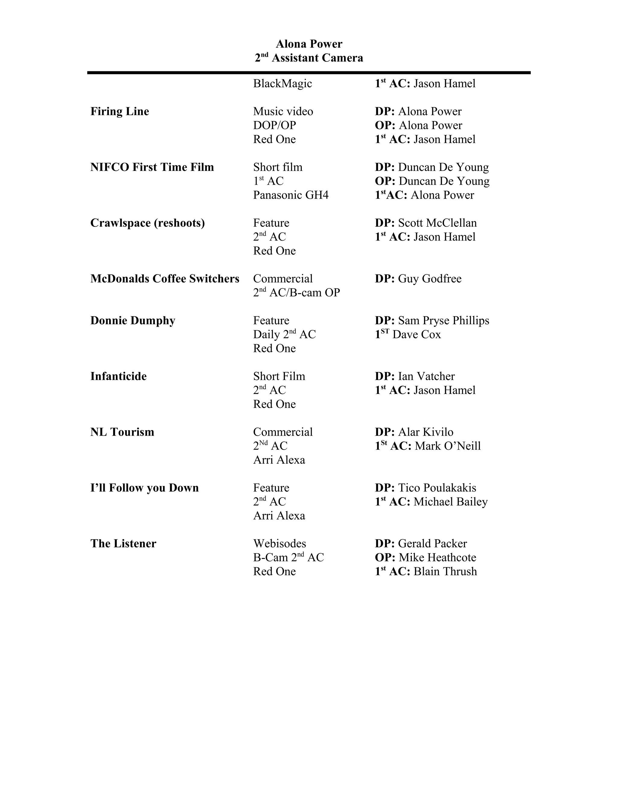 AlonaResumeIA2015 | DOC
