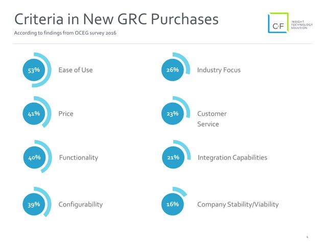 AdaptiveGRC_competitive_matrix_2016 | PPT