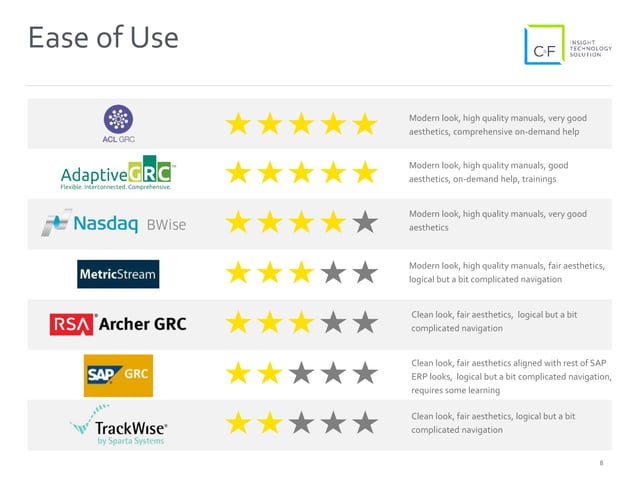 AdaptiveGRC_competitive_matrix_2016 | PPT