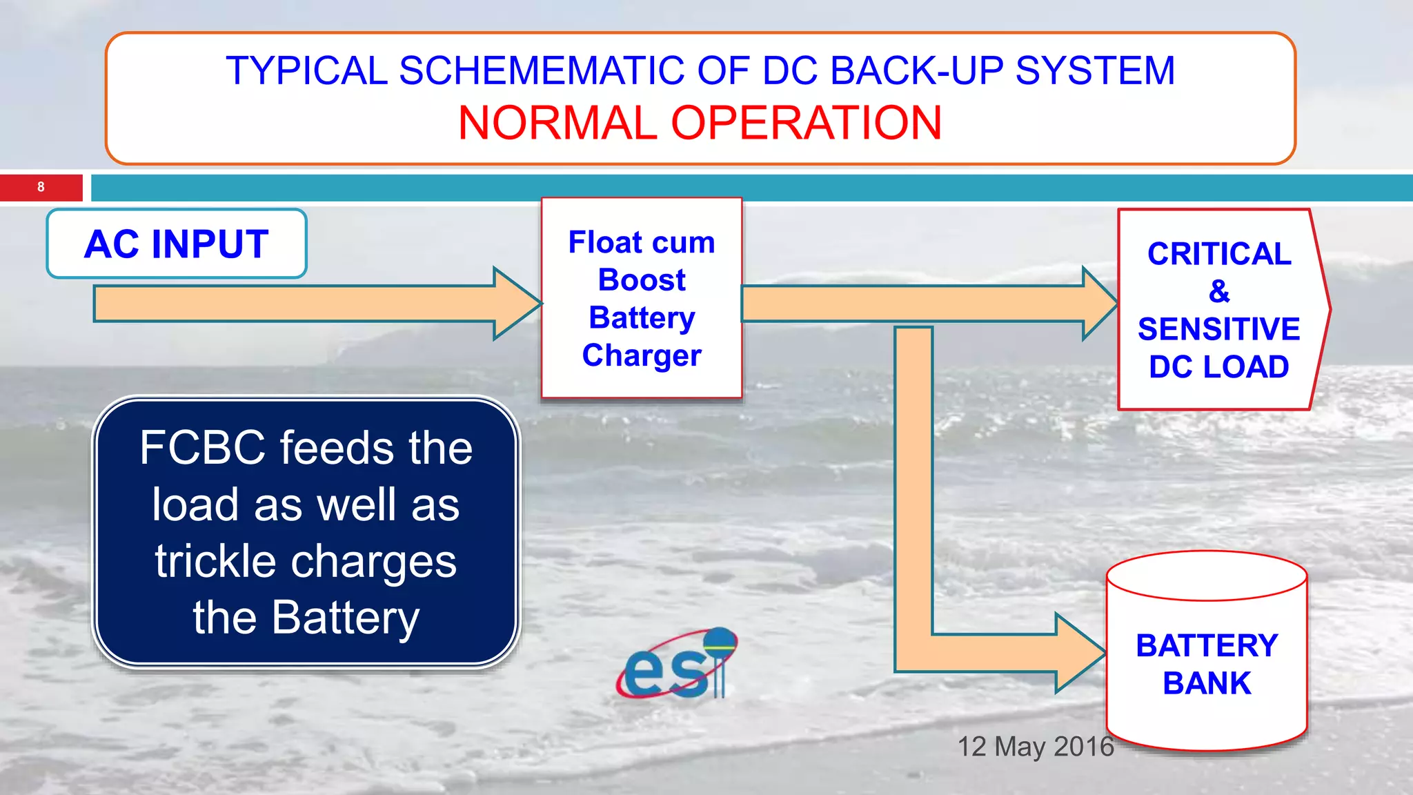 ESI Electro Service India - Float Cum Battery Charger | PPTX