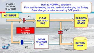 ESI Electro Service India - Float Cum Battery Charger | PPTX