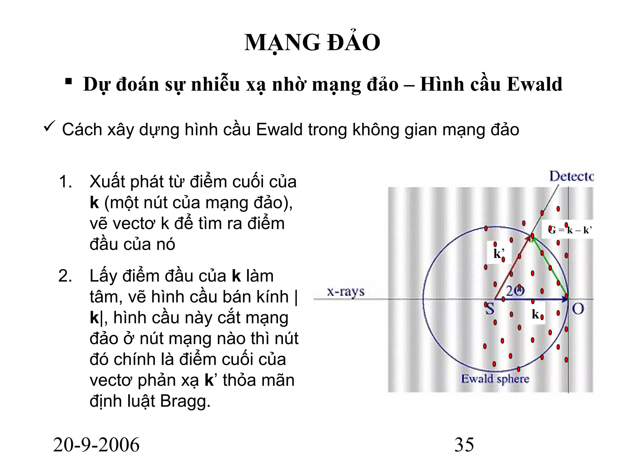 Nhiễu xạ tia X | PPT