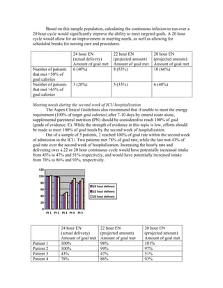 Meeting nutritional needs in the ICU | PDF
