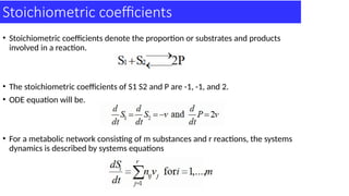 FCB unit V-1 molecular switch btech sem 1 .pptx